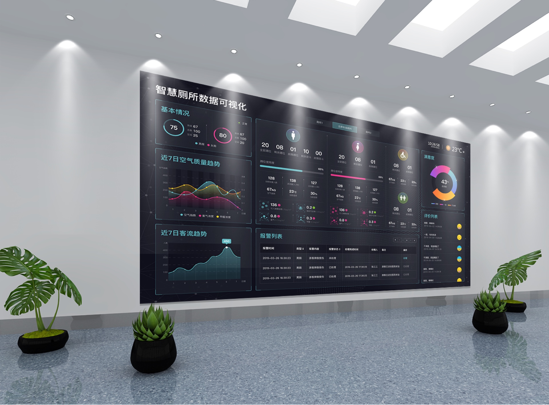 数据大屏数据可视化sketch - 云瑞设计