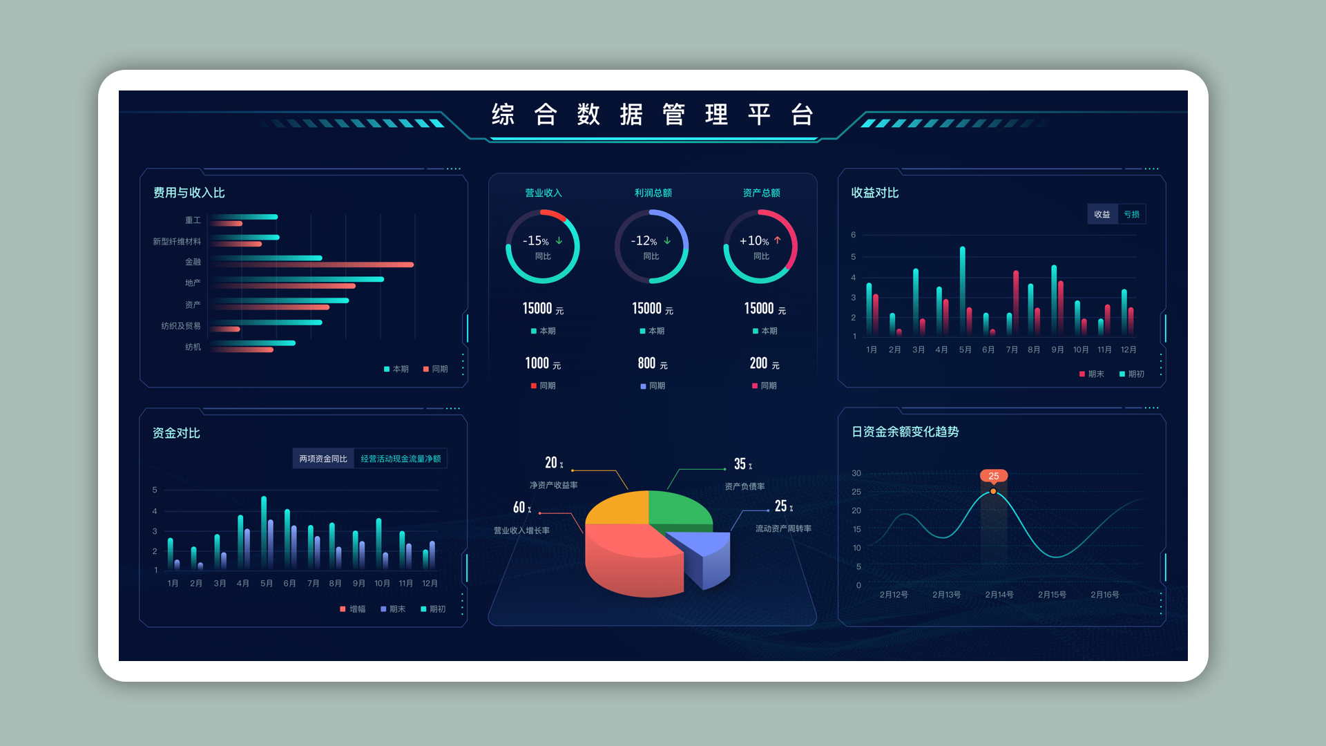 综合数据管理可视化大屏（sketch文件） - 云瑞设计